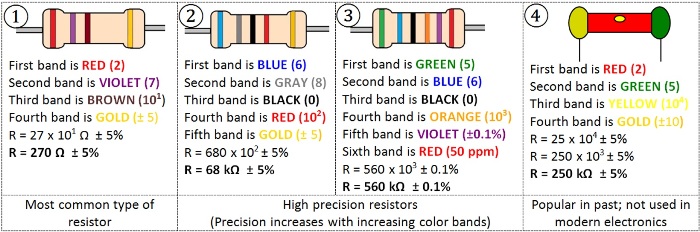 How To Calculate Resistor Value Using Color Code