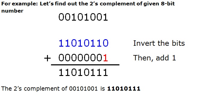 2 s Complement Of 8 bit Numbers BINARYUPDATES COM