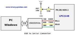 ADC in LPC2148 ARM7 Microcontroller: Analog to Digital Converter