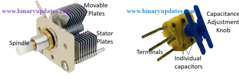 Types of Capacitors