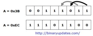 Bitwise Operations in Embedded Programming: Detail Explanation