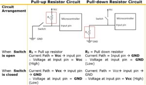 How Pull-up and Pull-down Resistor works?