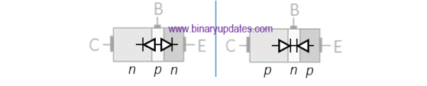 How Transistor Works - Two Diode Analogy - BINARYUPDATES.COM