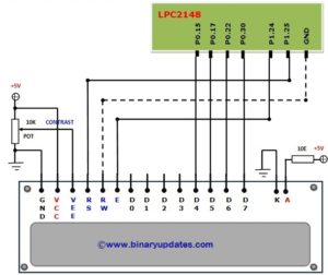 Interface LCD with LPC2148 ARM7 Microcontroller - BINARYUPDATES.COM