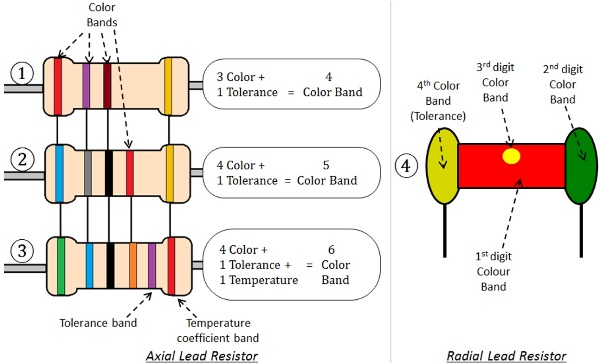  How To Calculate Resistor Value Using Color Code 