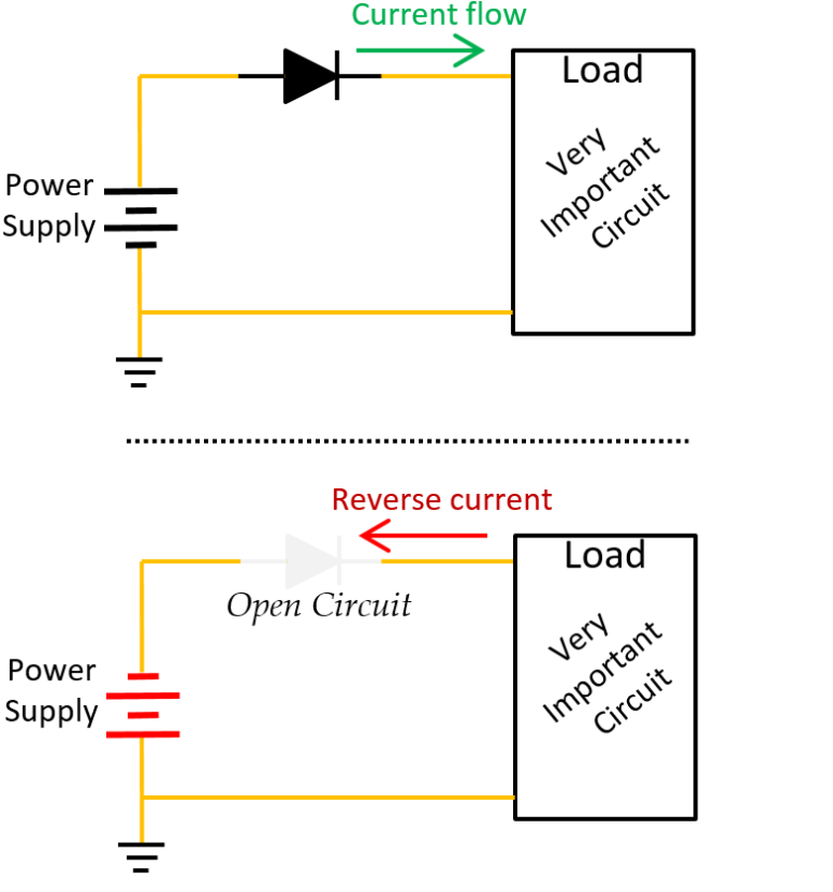 Reverse Current Protection using Diode