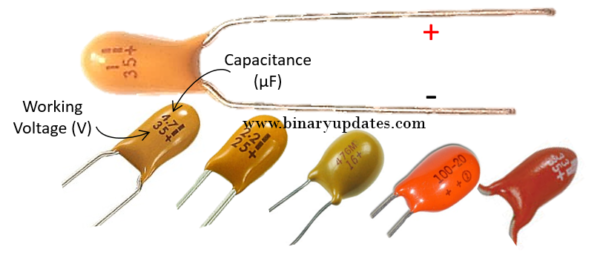 Types of Capacitors